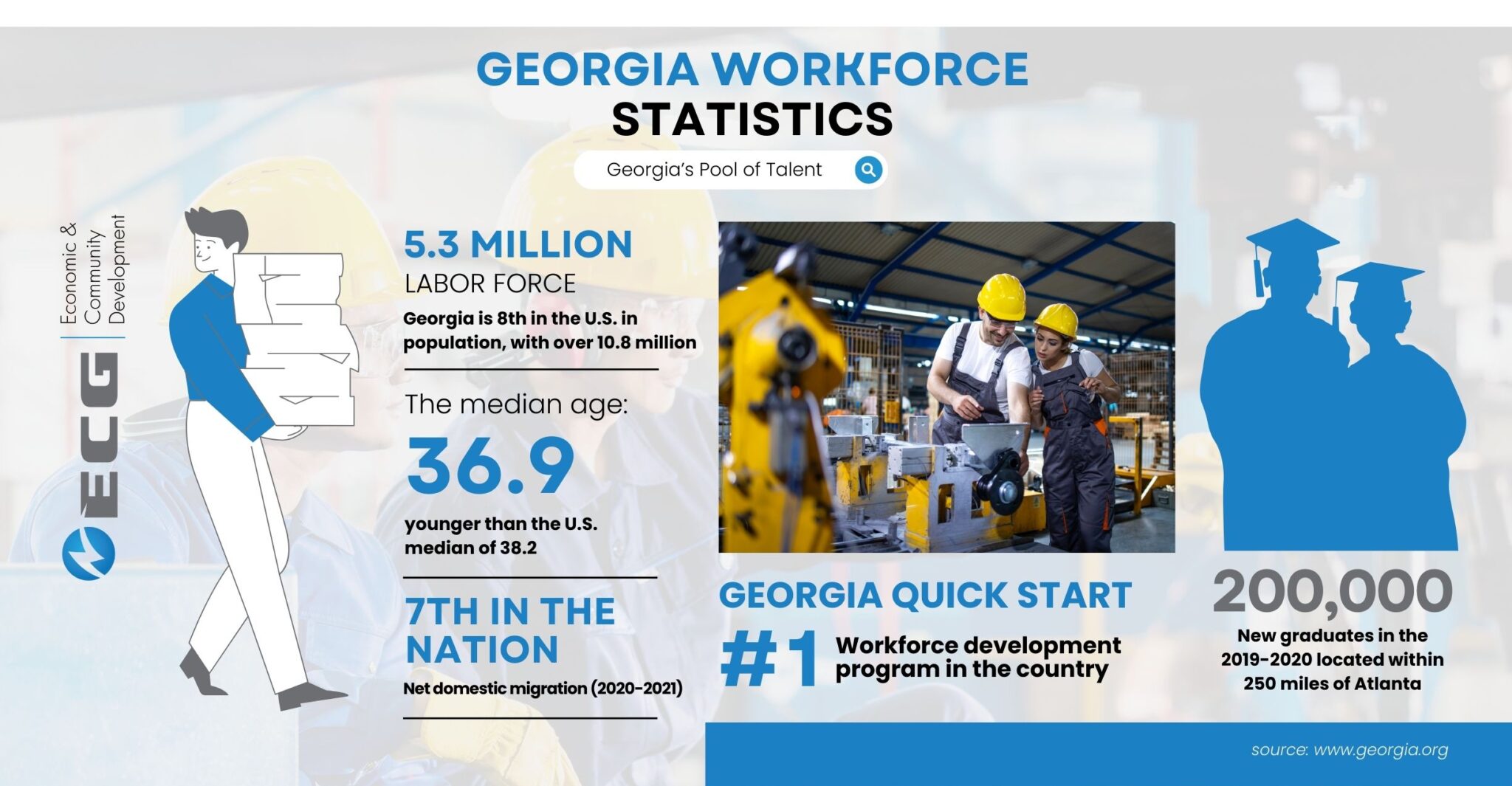 Innovative Solutions for a Skilled Workforce - Location Georgia